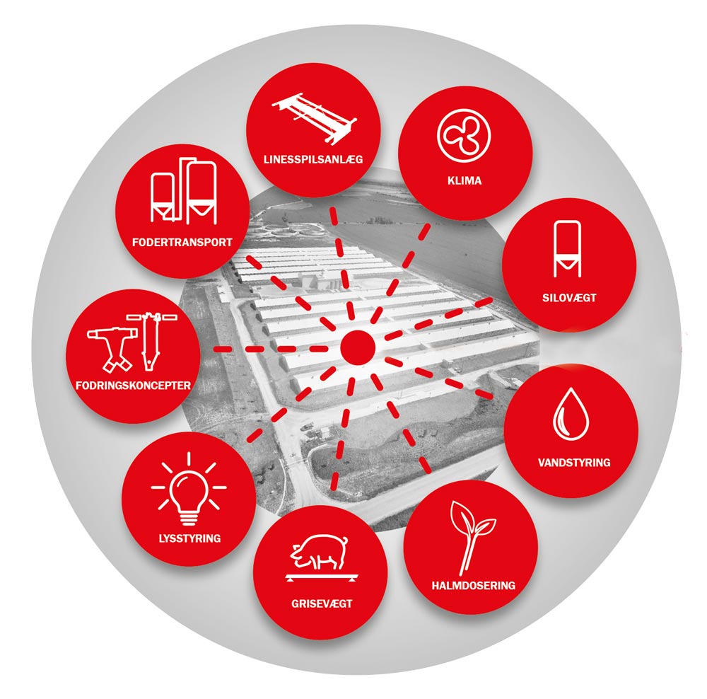 Funki MultiController - Smart Farm Management system